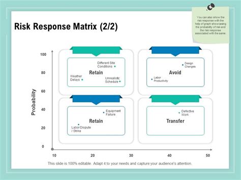 Vulnerability Assessment Methodology Risk Response Matrix Ppt Diagram Ppt PDF