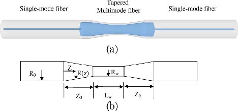 Color Online A Schematic Configuration Of The STMS Structure B Download Scientific
