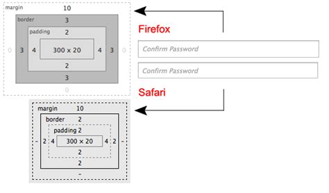 Css Inconsistent Input Tag Appearance Firefox And Safari Stack Overflow