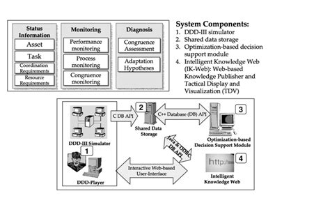 The Architecture Of The Decision Support System Download Scientific Diagram