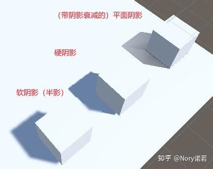 Unity Shader 阴影方案总结 知乎