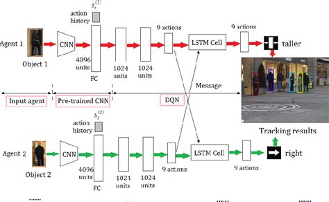 figure 1 from multi agent deep reinforcement learning for multi object