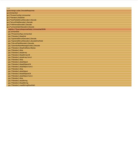 Improve Query Frontend Json Unmarshalling · Issue 3511 · Grafanaloki
