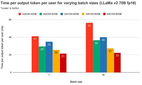 Llm Inference Performance Engineering Best Practices Databricks Blog