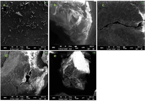 Curcumin Loaded Soluplus® Based Ternary Solid Dispersions With Enhanced Solubility Dissolution
