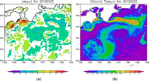 Remote Sensing Free Full Text Data Assimilation Of The High Resolution Sea Surface