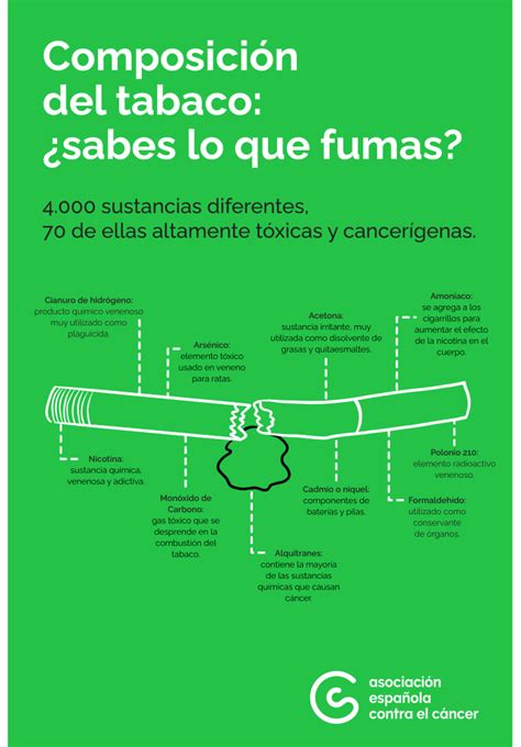 Las Sustancias Que Contiene El Tabaco Contra El Cáncer