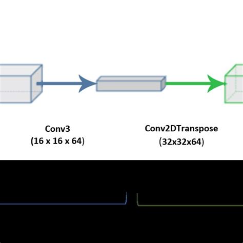 The Architecture Of The Proposed Convolutional Autoencoder Download