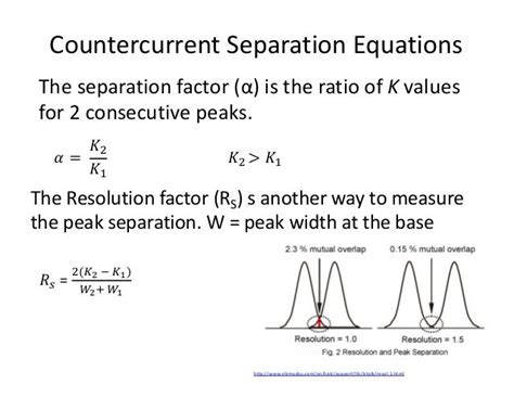 Introduction To Countercurrent Chromatography Instruments