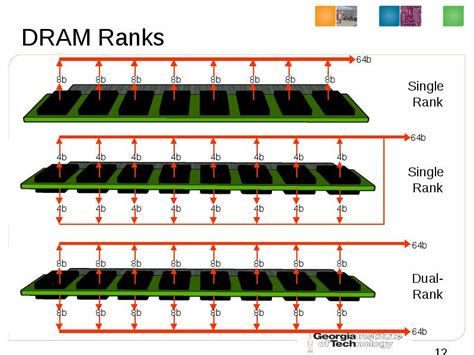 ece 4100 6100 advanced computer architecture lecture 11 dram prof