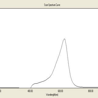 The Experimental Set Up Download Scientific Diagram