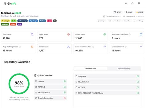 Analyser Et Améliorer Un Dépôt Github Avec Gitsift Informatique Générale Shevarezo`blog
