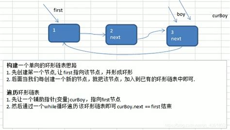 单向环形链表应用场景 环状链表实际应用 csdn博客
