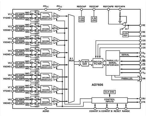 Ad7606 Data Acquisition Module From Exlene On Tindie