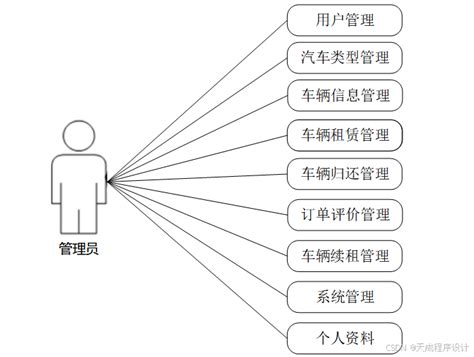 计算机毕业设计springboot智能汽车租赁系统 基于spring boot的智能汽车租赁平台开发 spring boot驱动的智能汽车租赁