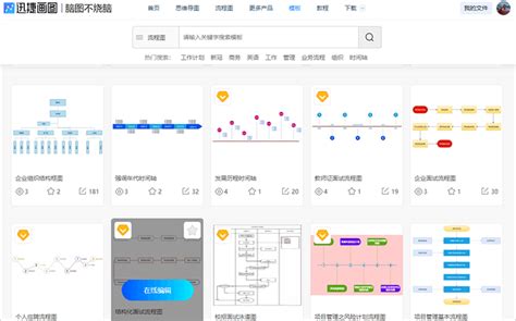 流程图用什么画比较简单 迅捷画图