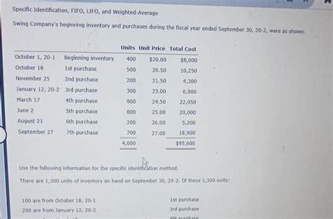 solved specific identification fifo lifo and