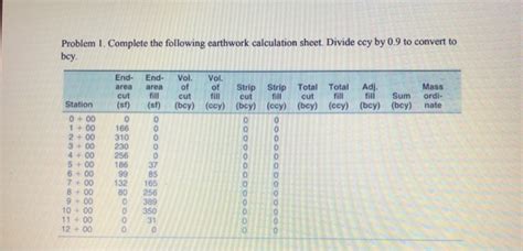 Solved Problem 1 Complete The Following Earthwork