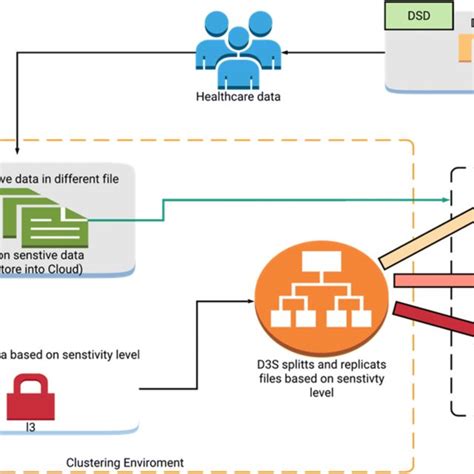proposed intelligent framework for healthcare data security download
