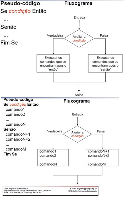 Algoritmos Resolvidos VisualG e dicas de programação Estrutura Condicional