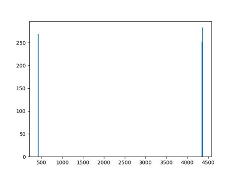 Can T Get Bar Chart To Plot In Matplotlib
