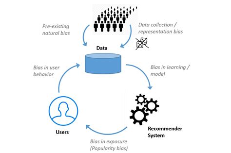 Deep Dive Into Matrix Factorization For Recommender Systems From Basics To Implementation By