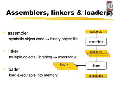 Ppt Assembler Linker And Oo Paradigm Powerpoint Presentation Free