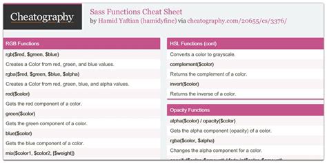 Best Sass Tutorials A Comprehensive Guide To Sass