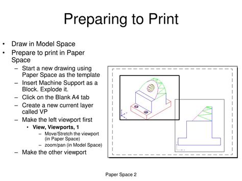 Ppt Paper Space Model Space Powerpoint Presentation Free Download Id 7028397