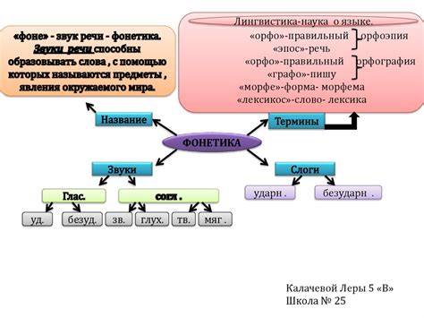 Фонетика - презентация онлайн