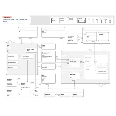 Energy And Utilities Cloud Customer Data Model Lucidchart