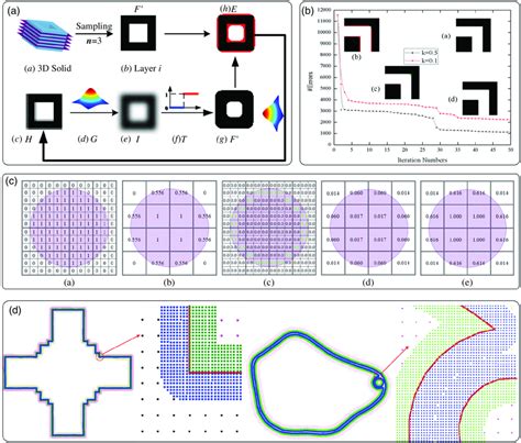 calibrated image planning and optimization a error diffusion