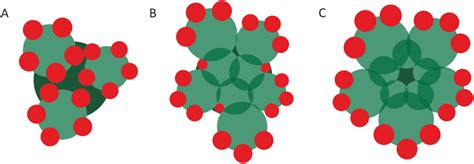Theoretical Model Illustrating Influence Of Spatial Constraints On