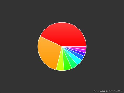 Interactive Pie Chart Data Visualization