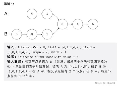 12、lecode:52 两个链表的第一个公共节点双指针,我们只跑一遍先让其变为同样长 Csdn博客 12、lecode:52 两个链表的第一个公共节点双指针,我们只跑一遍先让其变为同样长 Csdn博客
