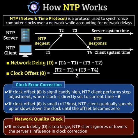 Najeh Ouchem On Linkedin Ntp Ntp Najeh Ouchem On Linkedin Ntp Ntp