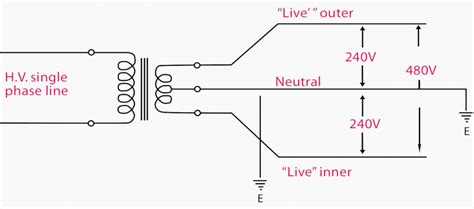 Current Systems Acdc And Voltage Levels Basics You Must Never Forget