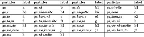 Table 2 From Detecting The Organization Of Semantic Subclasses Of