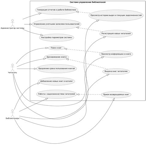 Генерация Uml диаграммы развертывания онлайн ИИ Нейросеть