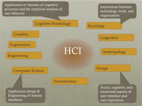 Ppt Introduction To Hci Powerpoint Presentation Free Download Id