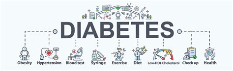 효과와 예방을위한 당뇨병 배너 웹 아이콘의 증상 비만 고혈압 혈액 검사 주사기 스포츠 다이어트 낮은 Hdl 콜레스테롤 및 건강 플랫 만화 벡터 인포 그래픽 당뇨병에 대한