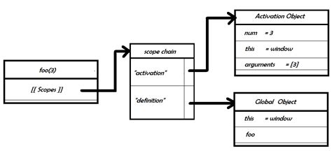 Tech Drum Nirs Tech Blog Javascript Closure Functions Memory Model