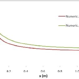 Solid Loading Ratio Effect On Particle Slip Velocity Lading Ratios Download Scientific