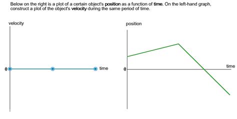 below on the right is a plot of a certain object s