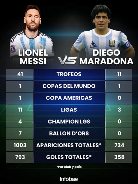 Lionel Messi vs Diego Maradona los números frente a frente de los máximos ídolos del fútbol