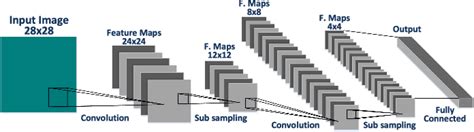 Figure 3 From An All Memristor Deep Spiking Neural Computing System A Step Toward Realizing The
