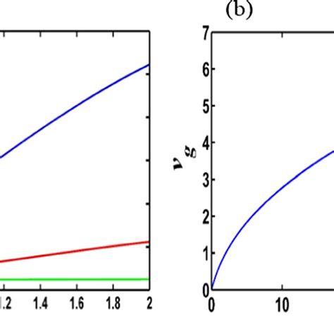 Emergence Of Spatial Activities Of Traveling Waves For The Diffusively