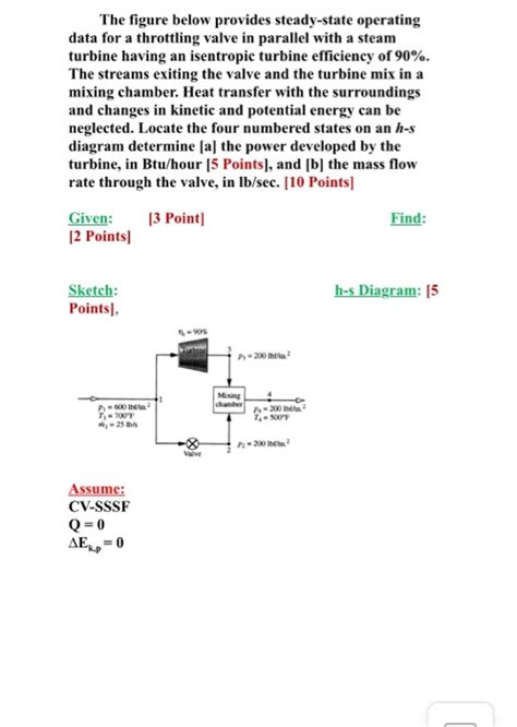 Solved The Figure Below Provides Steady State Operating Data