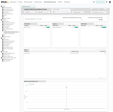 How To Detect Empty Or Incomplete Tables Using Data Quality Checks