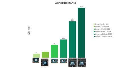 delivering server class performance at the edge with nvidia jetson orin nvidia technical blog